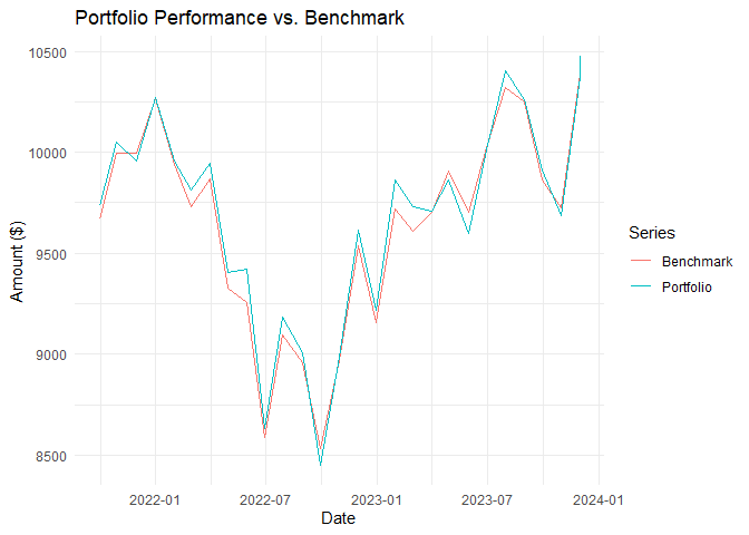 Portfolio Analysis: corrplot, charts and graphs | A blog Portfolio Analysis: corrplot, charts and graphs | A blog